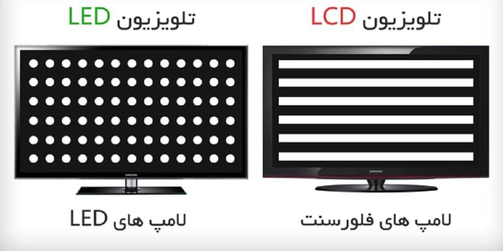 خرید مانیتور کامپیوتر | انواع مانیتور گیمینگ | قیمت مانیتور کامپیوتر